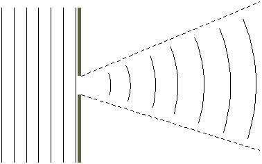PRINCIPLES OF COMMUNICATION Wave Propagation