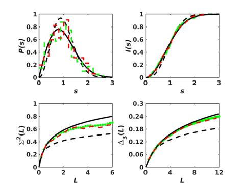 Same As Fig 6 For The Frequency Range Above The Cutoff Frequency Of Download Scientific