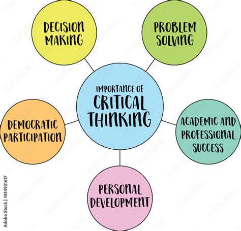 Importance Of Critical Thinking Decision Making Problem Solving Academic And Professional