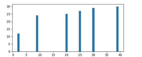 Data Visualisation Using Python Matplotlib Class 12 Notes Important Points Cs Ip Learning Hub