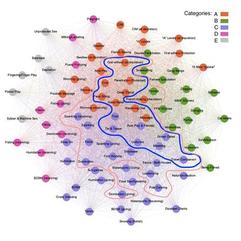 Figure S1 Network Of Services Offered The Connections Represent The Download Scientific