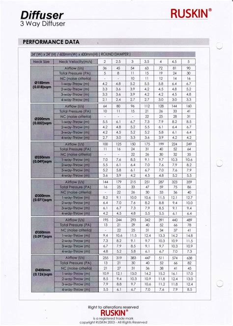 3way Air Supply Diffuser Ruskin M Sdn Bhd