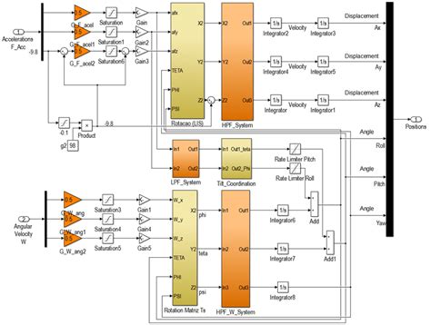 Classical Washout Algorithm Download Scientific Diagram