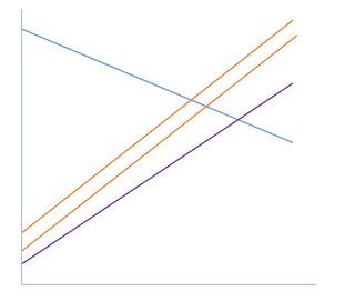 R Interpolate Curved Line Betweenstart And End Points For Ggplot2