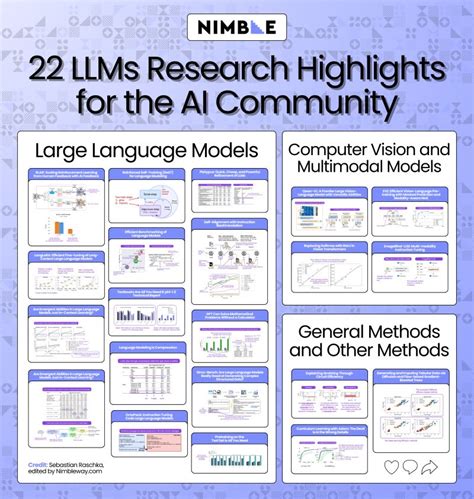nimble on linkedin bigdata artificialintelligence generativeai