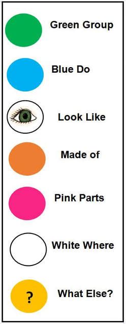 Printable Expanding Expression Tool
