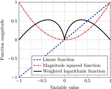figure 1 from variational mode decomposition and a light cnn lstm model