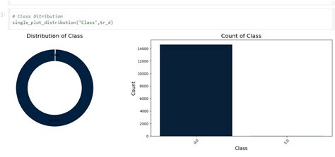 Rudrani Mishra On Linkedin Machinelearning Datascience Fintech Ai Security