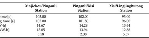 comparison of optimization results download scientific diagram