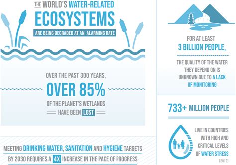 Unsdg Day 6 Goal 6 Clean Water And Sanitation