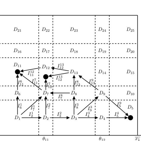 A Phase Space Representation Of Trajectories Described By Bt After Download Scientific