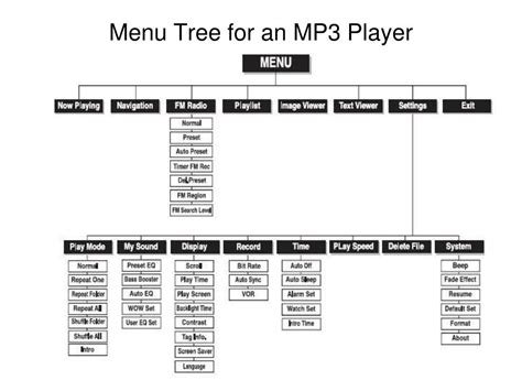 PPT CS HCI In SW Development PowerPoint Presentation Free Download ID