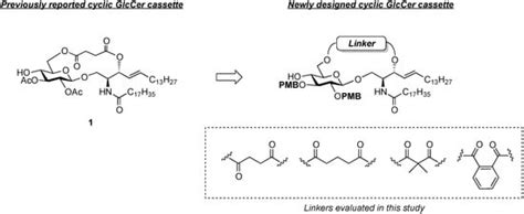 Molecules Special Issue Synthesis Structure Analysis And