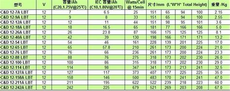 大力神蓄电池mps12 100 北京启利科技有限公司
