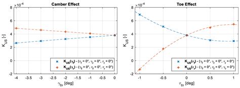 Energies Free Full Text Torque Vectoring Control As An Energy