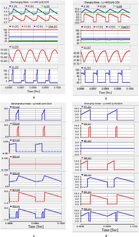 Simulation Results A Voltagecurrent Waveforms Of Inductor Capacitor