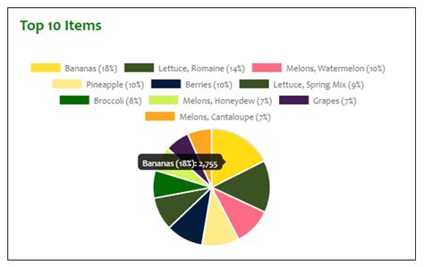 Javascript How To Commaize The Data Values Provided To A Chart In