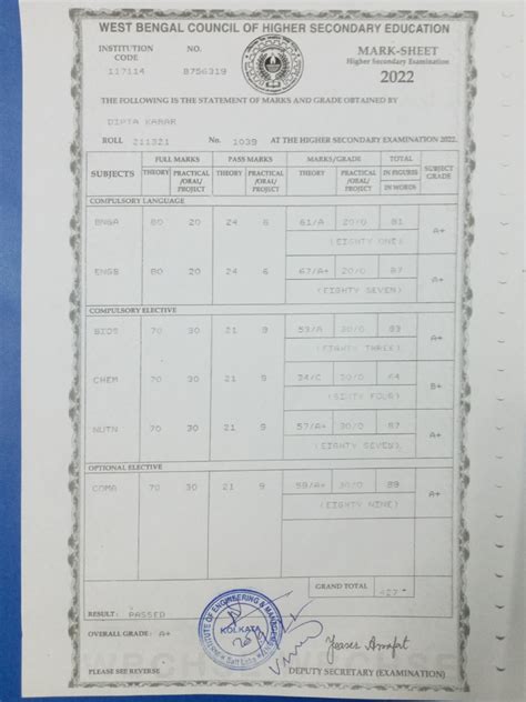 Class 12 Marksheet Pdf