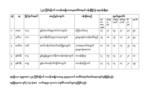 Kayan Literature And Culture Committee ဆုရမှတ် Facebook