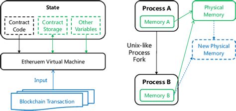 Figure 1 From Park Accelerating Smart Contract Vulnerability Detection