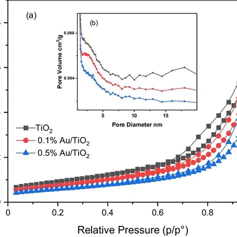 A Diffuse Reflectance Spectra For Undoped Tio2 Constructed From
