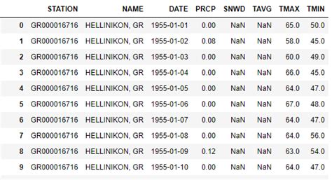 Python Fill Nan From Another Adataframe Based On A Column Stack Overflow