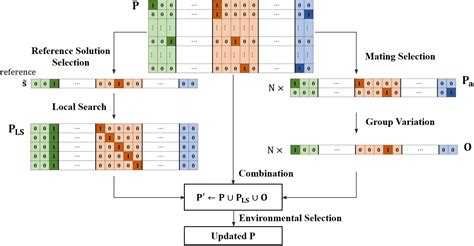 Figure 1 From A Multiobjective Group Sparse Hyperspectral Unmixing