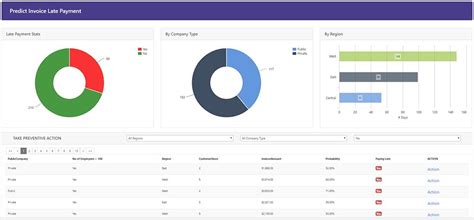 At Logi Analytics And Tableau Beta Feedback Drives Creation TechTarget