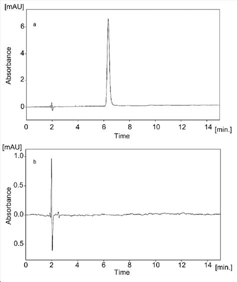 Typical Lc Chromatograms Of Sample And Placebo Typical Lc Chromatograms