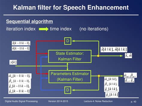 Ppt Digital Audio Signal Processing Lecture 4 Noise Reduction