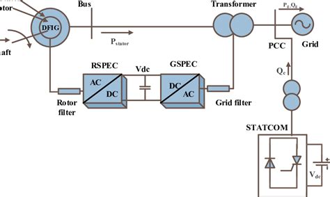 statcom circuit for dfig based wec systems d magnetic energy