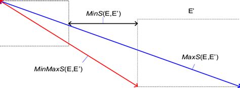 Illustration Of Spatial Approximation Download Scientific Diagram