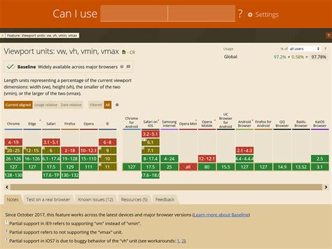 Solved Adding A Sticky Footer Using Flexbox Adobe Community 14807594