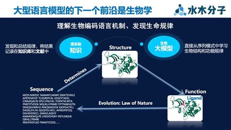 Air快讯 ｜biomedgpt 10b 全球首个开源可商用百亿参数多模态生物医药大模型 清华大学智能产业研究院