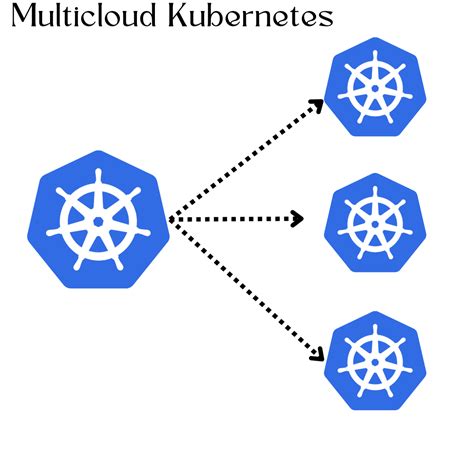 How To Create Clusters In Multicloud Kubernetes Multicloud Devops