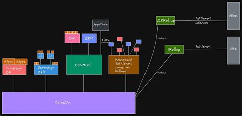 The Future Of Blockchain Technology Is Coming To The Cosmos With