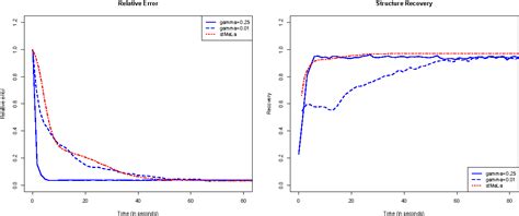 Figure 1 From A Moreau Yosida Approximation Scheme For High Dimensional Posterior And Quasi