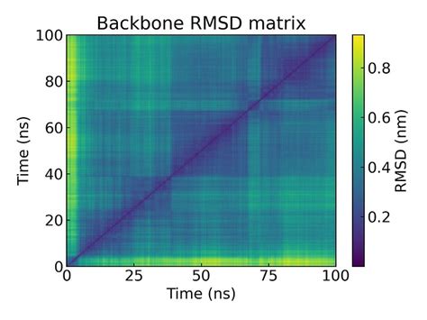 how to calculate pairwise rmsd between two trajectories using `gmx rms