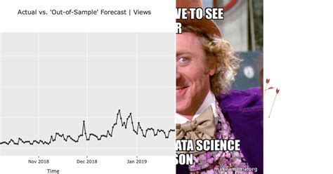 List Forecasting Curated By Carlos Medina Medium