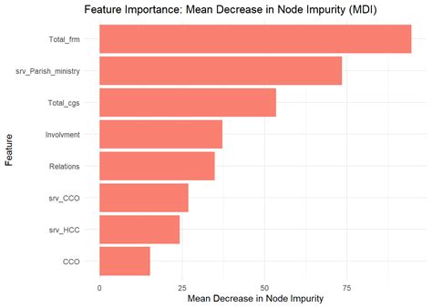 Chapter 13 Hccsurveyanalysis Machine Learning Applications
