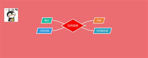 java如何实现归并排序算法 大数据 亿速云