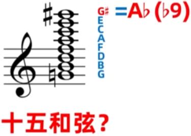 154乐理基础 和弦固定标记法（三）九音、十一音、十三音91113音构成 Csdn博客