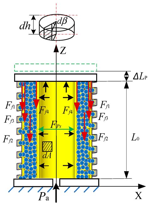 Sensors Free Full Text A Pneumatic Particle Blocking Variable