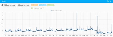 Unusual Reporting From Ikea Vindriktning Esphome Home Assistant