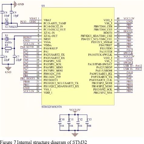 Figure 7 From A Single Phase Inverter Parallel Operation System Based On Stm32 Semantic Scholar