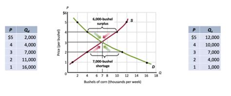 Econ 102 Midterm 1 Flashcards Quizlet