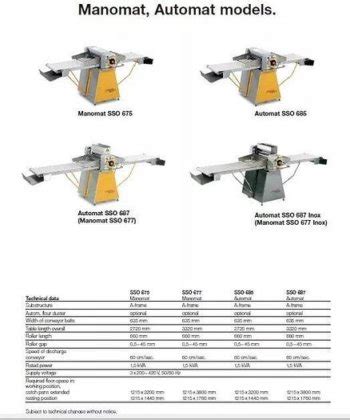 Rondo Sso63c Reversible Sheeter Guarantee Can Ship In Altamonte Springs