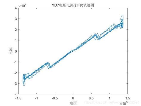 “泰迪杯”挑战赛 基于非侵入式负荷检测与分解针对日常电器的电力数据挖掘基于非侵入式负荷检测与分解的电力数据挖掘的四个问题 Csdn博客