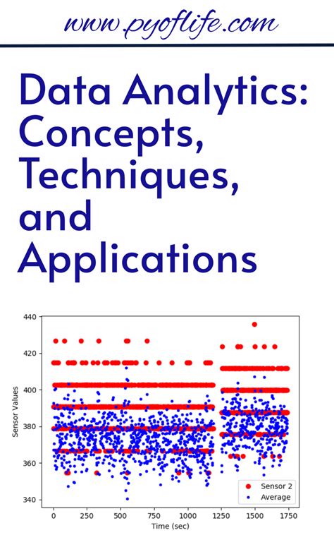 Data Analytics Concepts Techniques And Applications