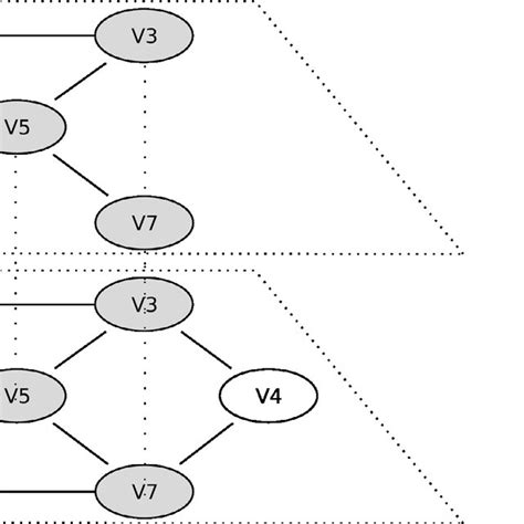 Original And Overlay Network Representation Download Scientific Diagram